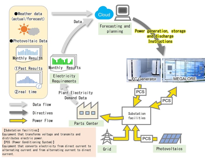 FC Modules Paving the Way for the Future! Tackling Renewable Energy and ...