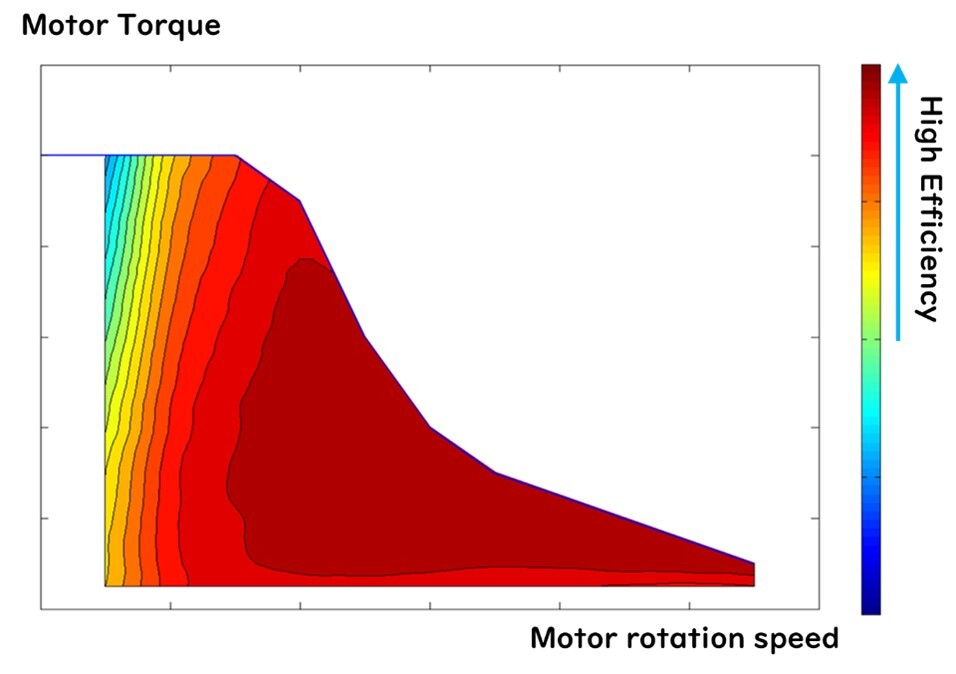 What High Efficiency Means for Traction Motors