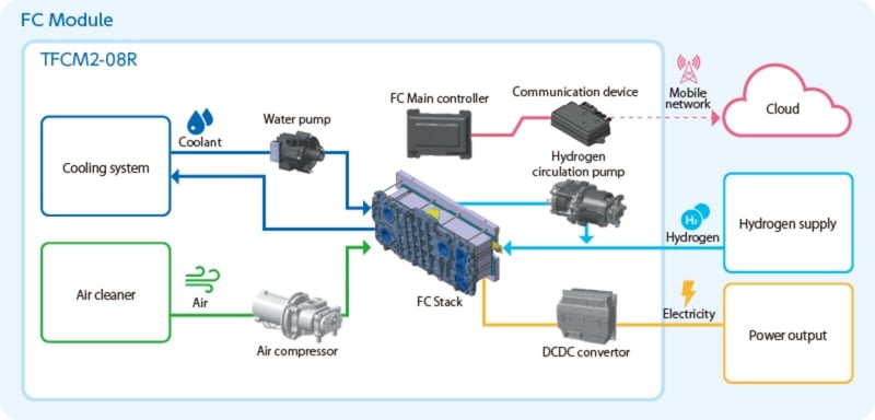 FC Module | Products | TOYOTA INDUSTRIES CORPORATION CN Component