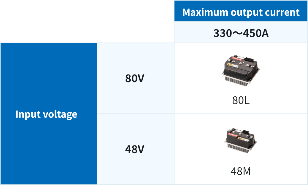 controller | Products | TOYOTA INDUSTRIES CORPORATION CN Component