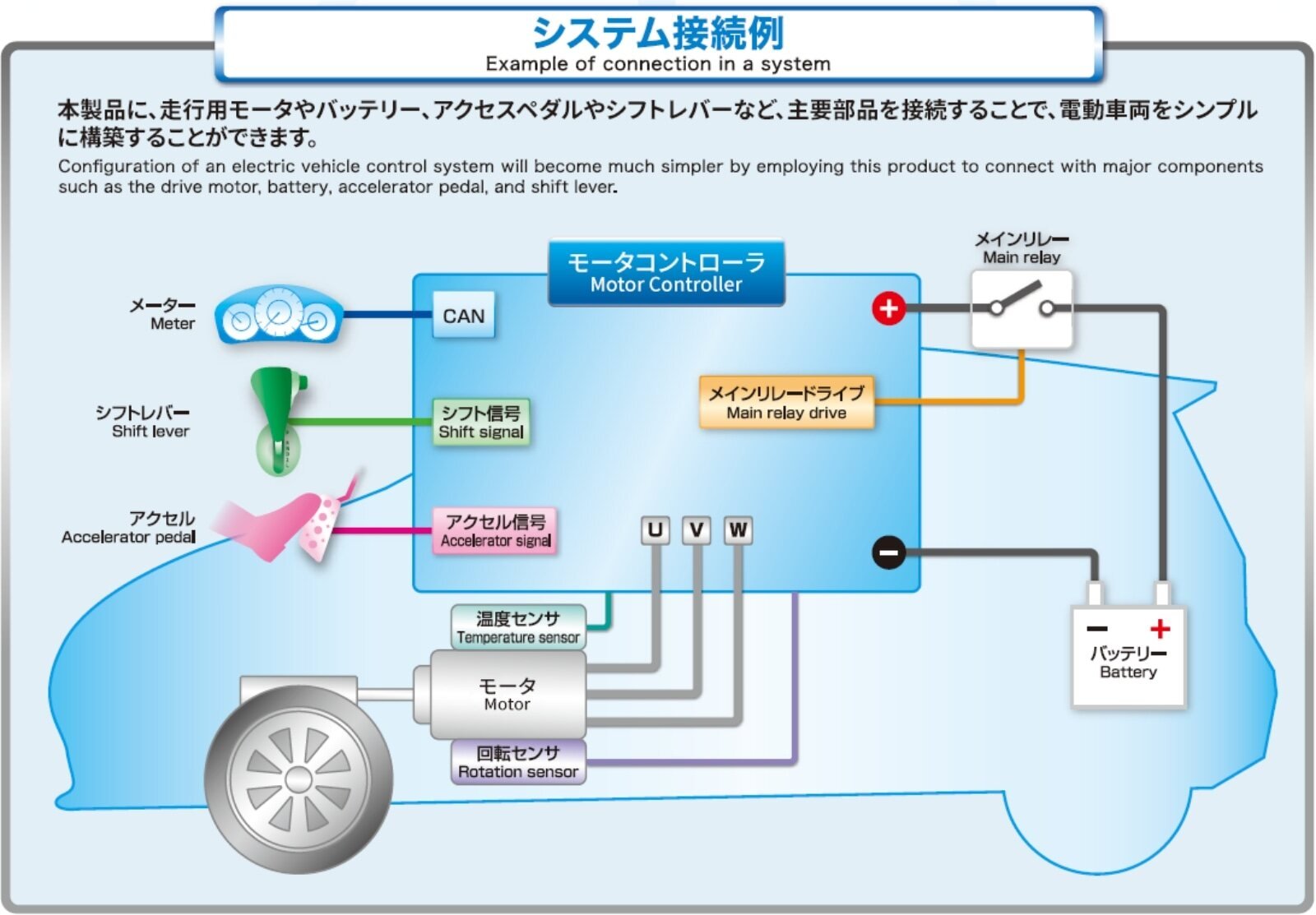 controller | Products | TOYOTA INDUSTRIES CORPORATION CN Component